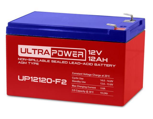 Kung Long WP12-12 Replacement Wheelchair Scooter Battery 12V 12Ah ...