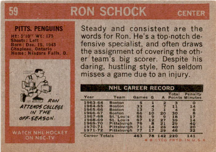 1972-73 Topps #59 Ron Schock Pittsburgh Penguins | eBay