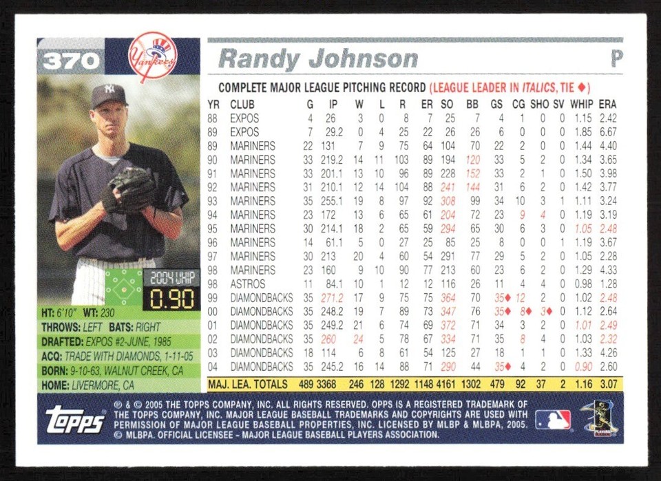 2005 Topps Randy Johnson #370 New York Yankees | eBay