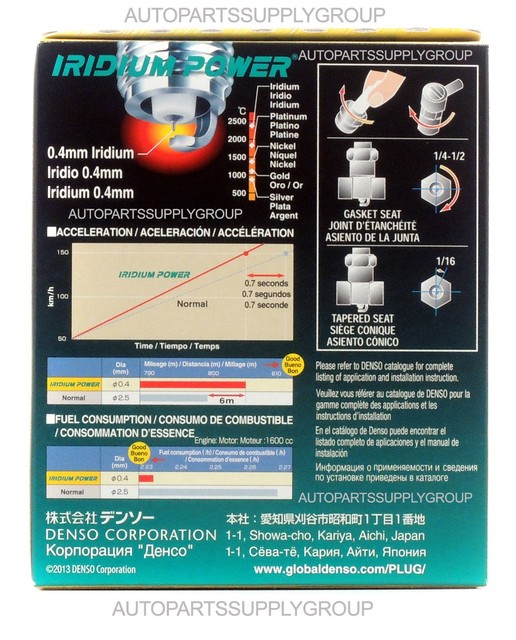 Spark Plug-Iridium Power DENSO IW20 for sale online | eBay