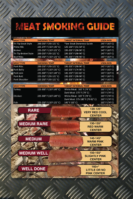 Best Selling Grill Meat Temperature Magnet - BBQ Smoking Guide Chart ...