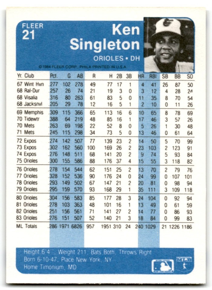1984 Fleer Ken Singleton Baltimore Orioles #21 | eBay