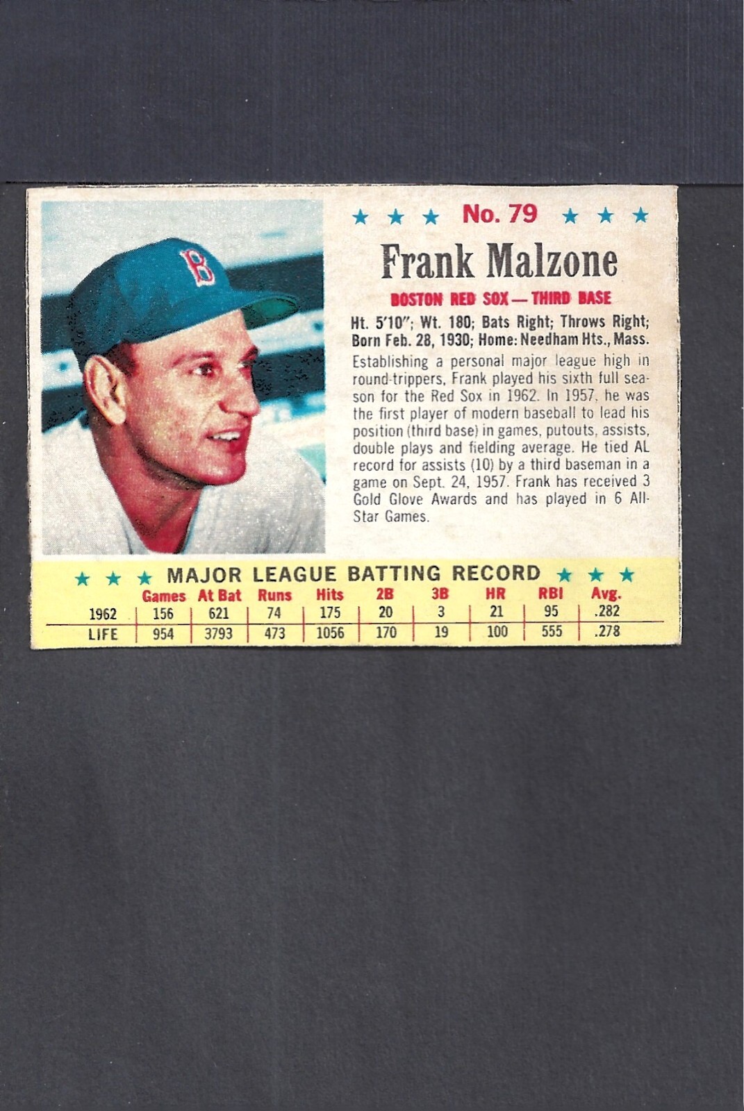 1963 POST SET BREAK #79 FRANK MALZONE-2--RED SOX--NO CREASES--EX | eBay