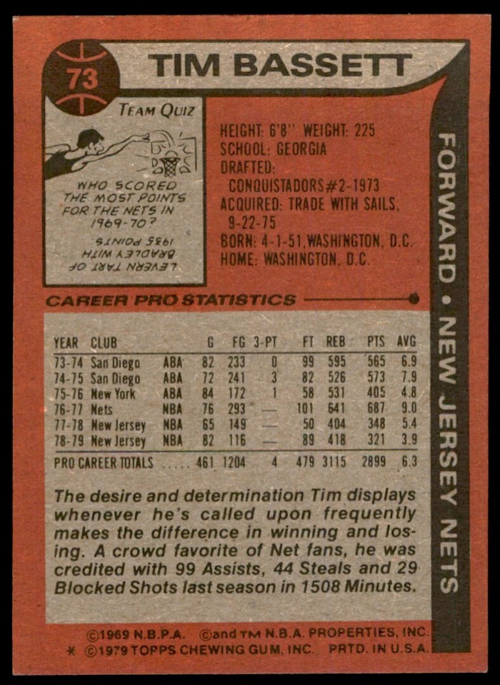 1979-80 TOPPS* TIM BASSETT NEW JERSEY NETS #73 (T102) | eBay