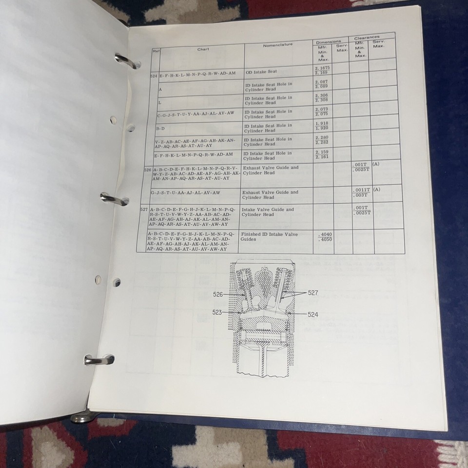 Avco Lycoming Service Table of limits & Tightening Torque ...
