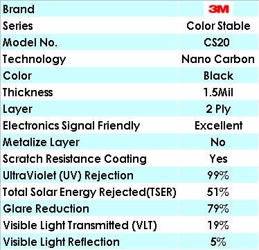 Genuine 3M Color Stable 20% VLT Automotive Window Solar Tint Film 30 ...
