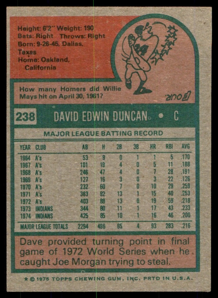 1975 TOPPS* DAVE DUNCAN CLEVELAND INDIANS #238 | eBay