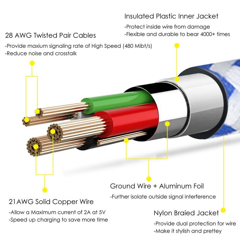 Nylon Braided Rope USB-C Type-C Data Sync Charger Charging Cable Cord ...