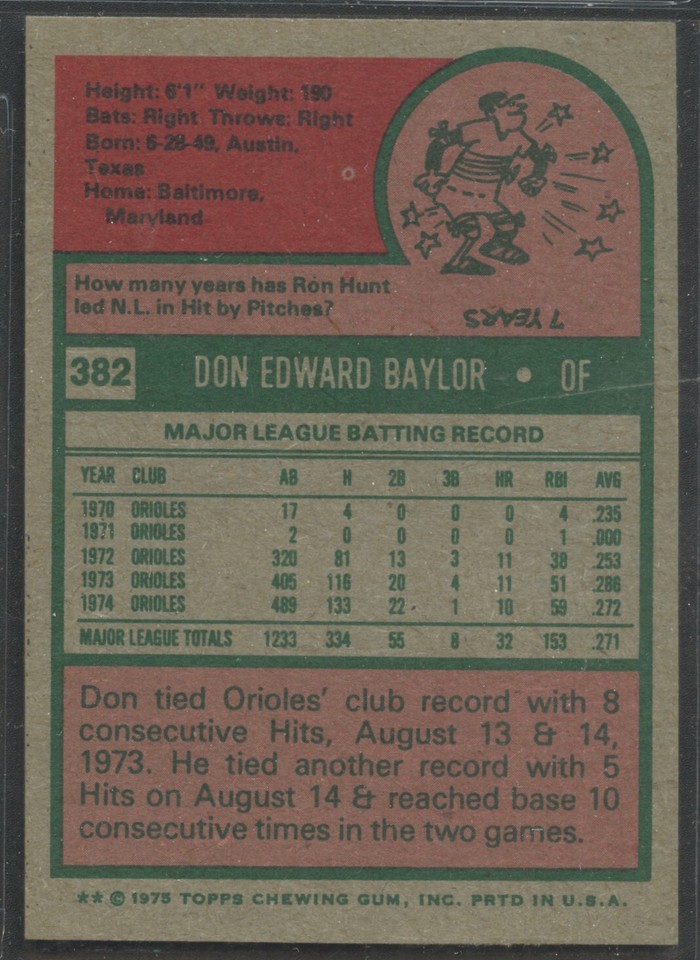 1975 Topps #382 Don Baylor Baltimore Orioles | eBay