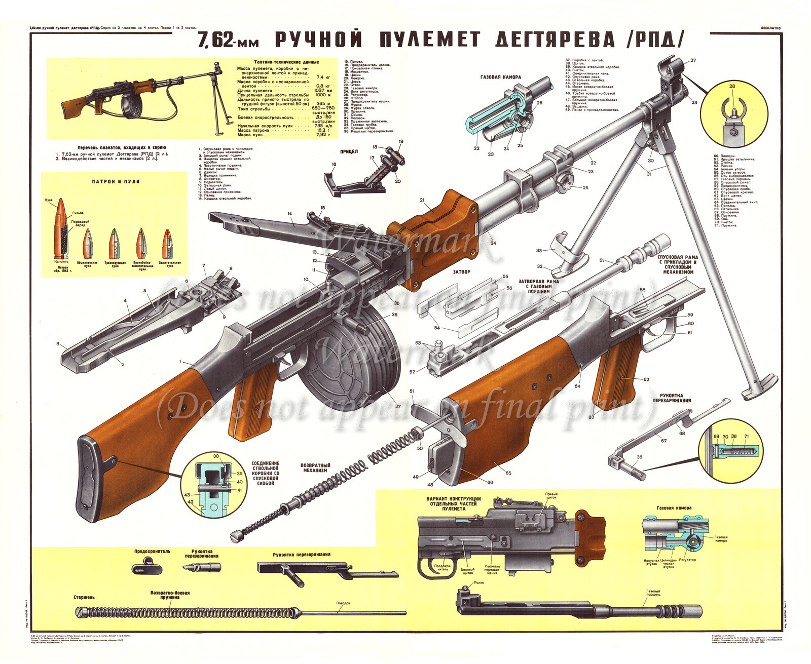 Soviet Military Weapon Poster Print Degtyaryov RPD Hand-held Machine ...