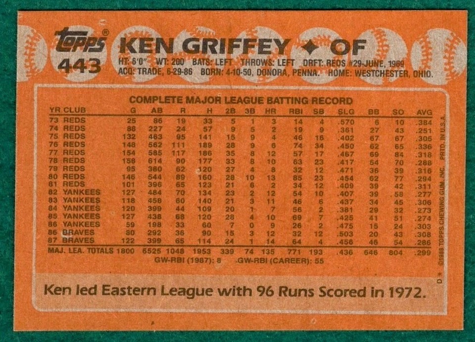 Ken Griffey - 1988 Topps #443 - Atlanta Braves Baseball Card | eBay