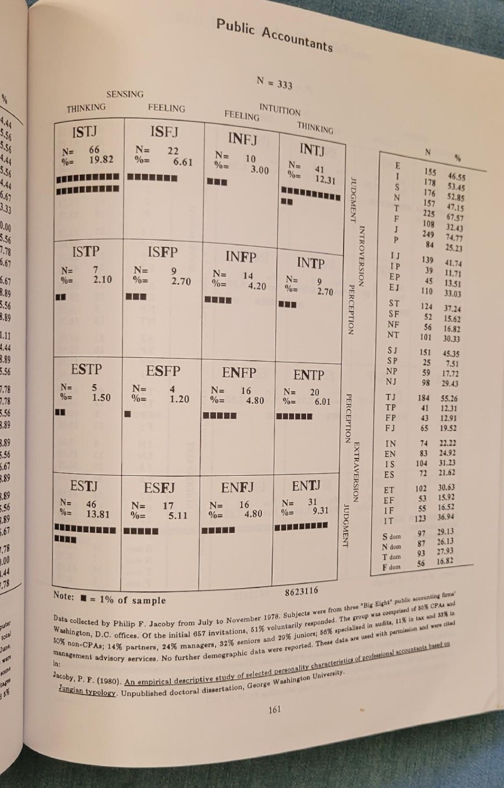 Myers-Briggs Type Indicator Atlas Of Type Tables MBTI personality ...