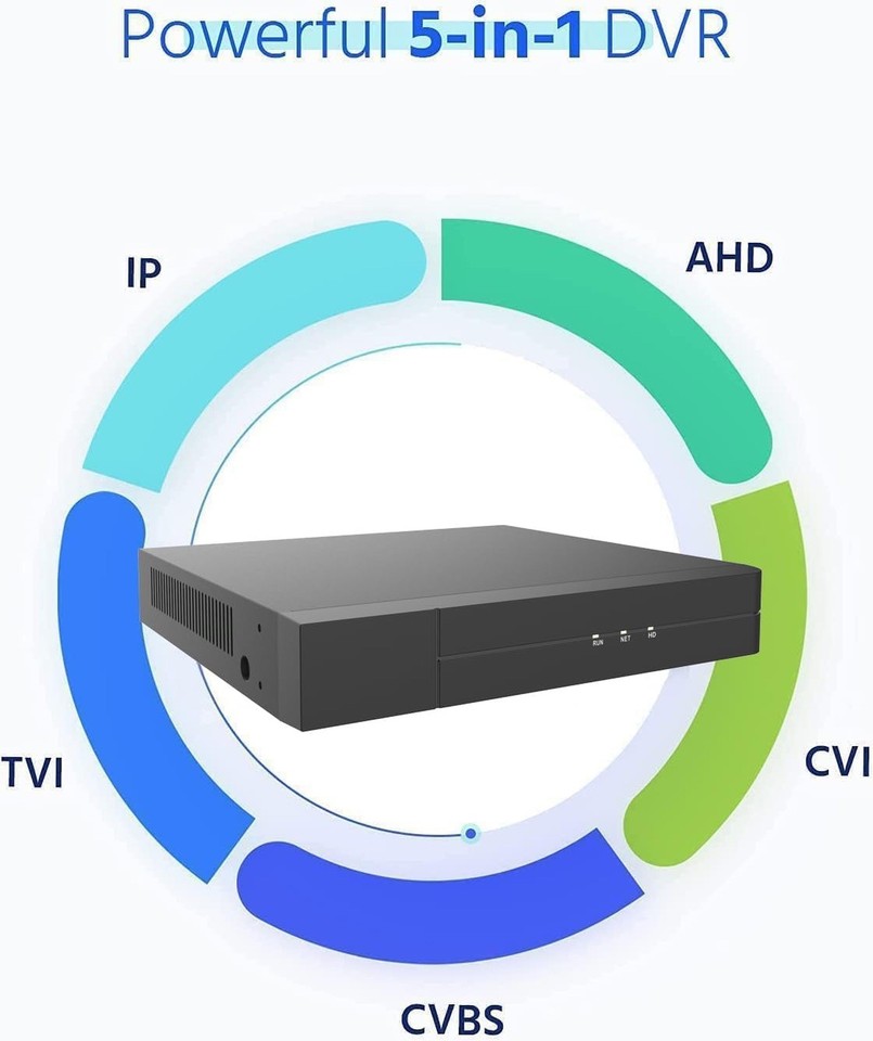 1080P 2MP 16 Channel DVR Recorder for CCTV Analog Coax Cameras | eBay