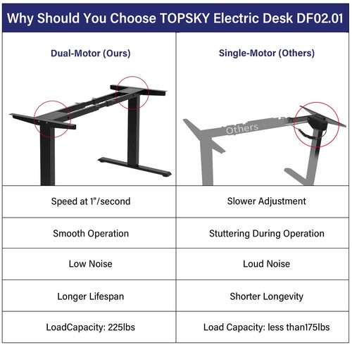 TOPSKY Dual Motor Electric Adjustable Standing Computer Desk for Home ...