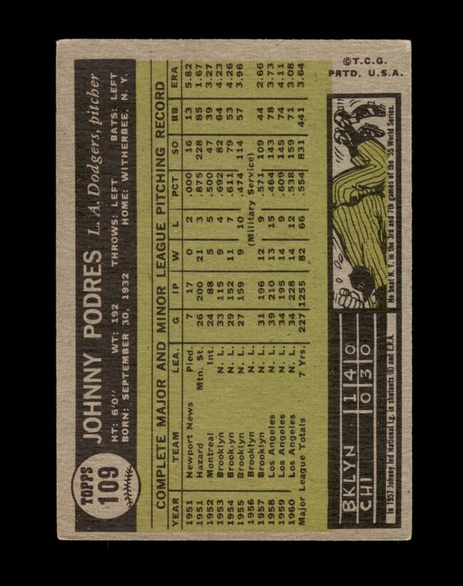 1961 Topps Set-Break #109 Johnny Podres VG-VGEX *GMCARDS* | eBay