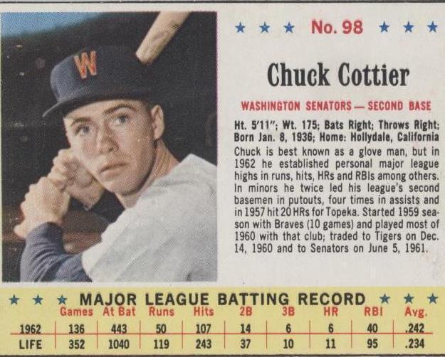 1963 Jell-O - Chuck Cottier #98 for sale online | eBay