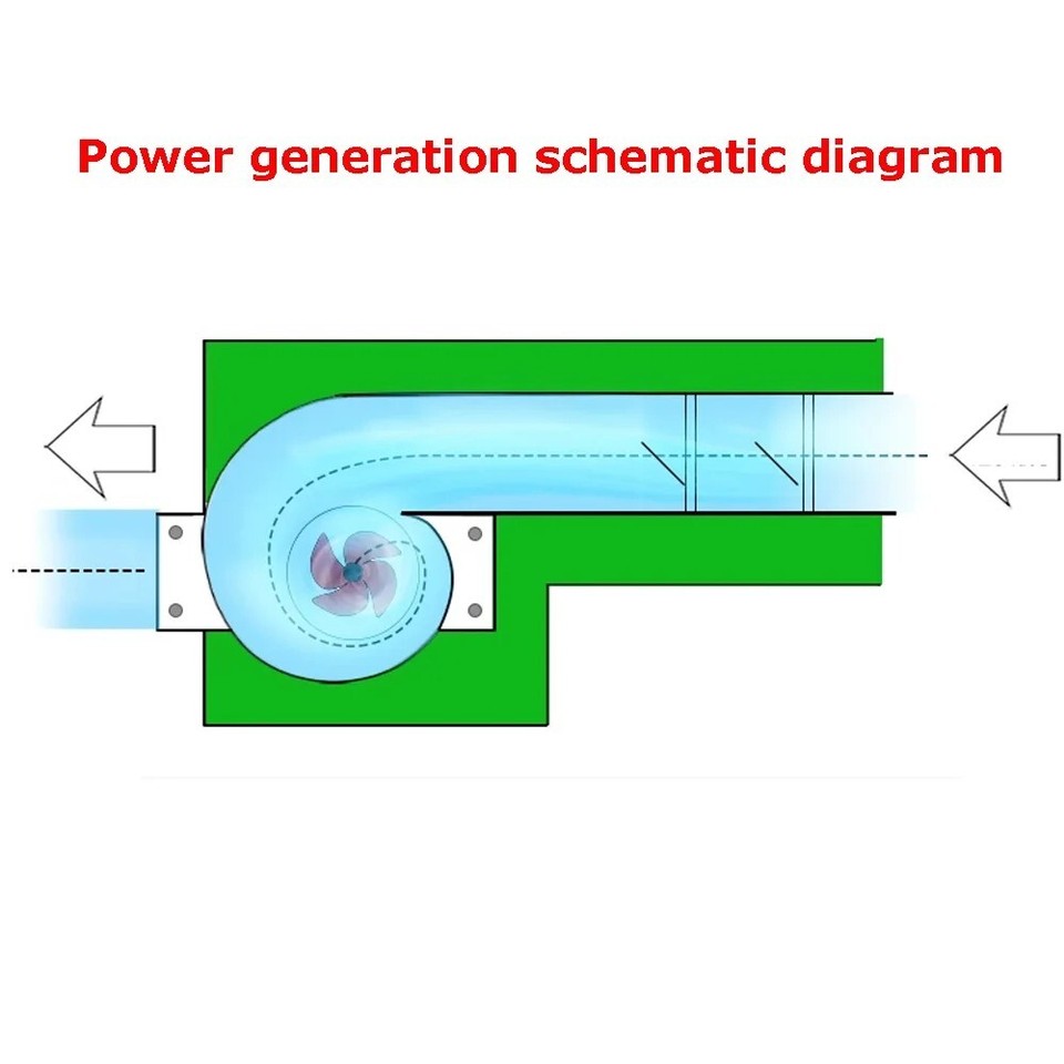 Micro Vortex Hydroelectric Generator with Low Drop, Permanent Magnet ...