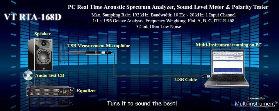 RTA-168D: Low-noise PC USB Real Time Audio Spectrum Analyzer, Sound ...