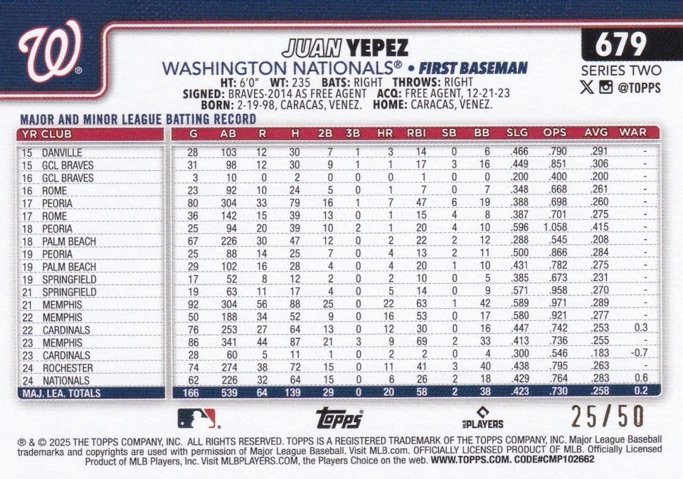 2025 Topps Baseball Series 2 Juan Yepez Nationals Canvas Parallel Card ...