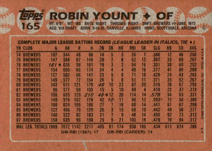 1988 Topps #165 Robin Yount | eBay