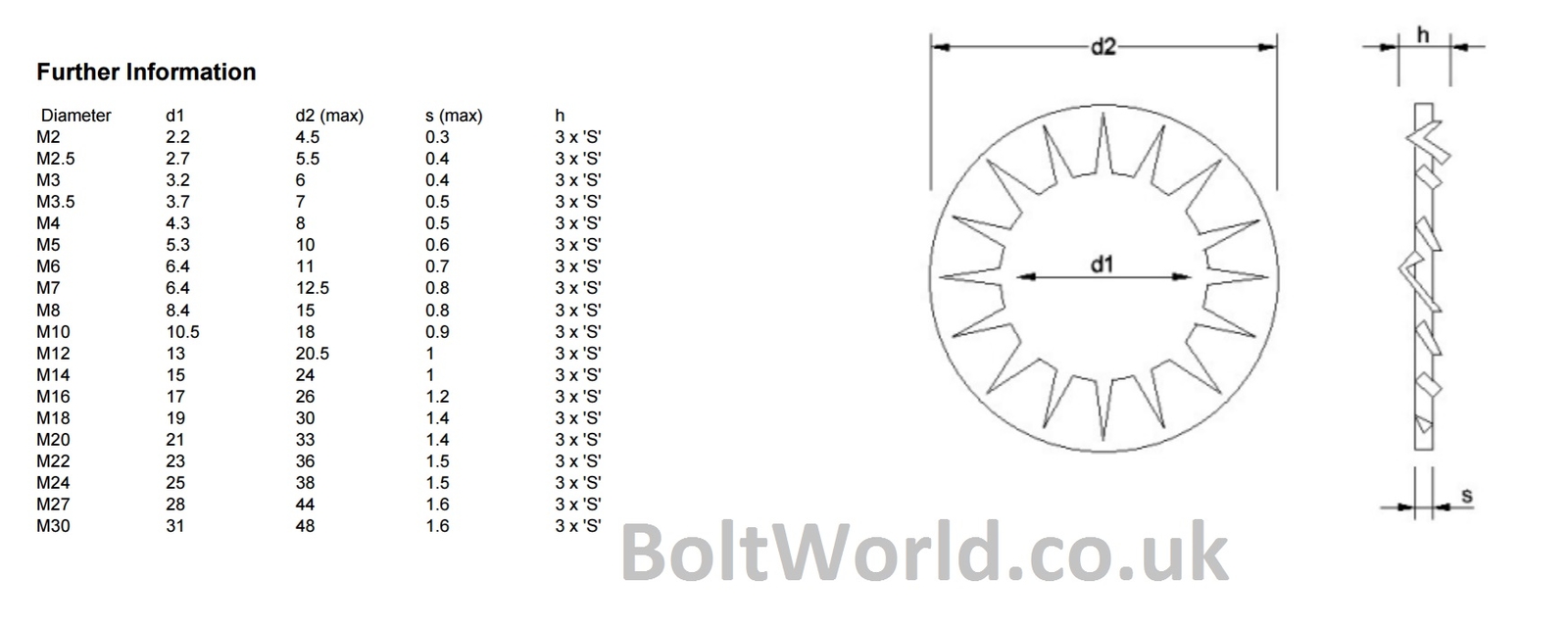 INTERNAL EXTERNAL TOOTH SERRATED LOCK WASHERS SHAKEPROOF STAINLESS ...