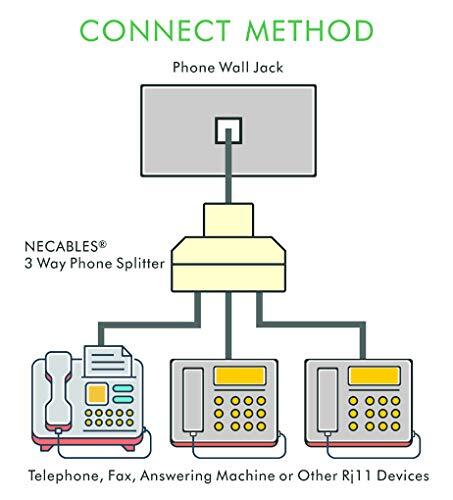 2Pack Phone Splitter 3 Way Telephone Adapter RJ11 6P4C 1 Female to 3 ...