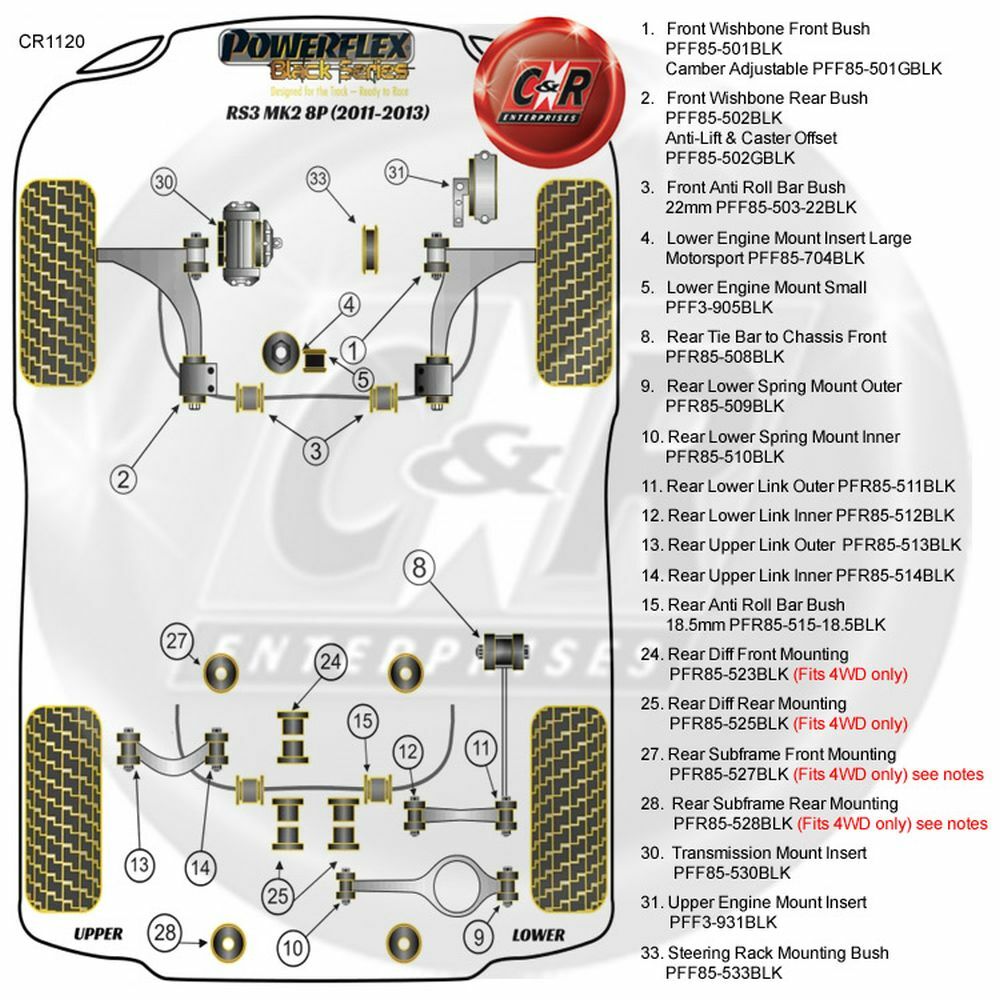 Powerflex Black Rr Low Spring Mnt Inner Bushes For Audi RS32 11-13 ...