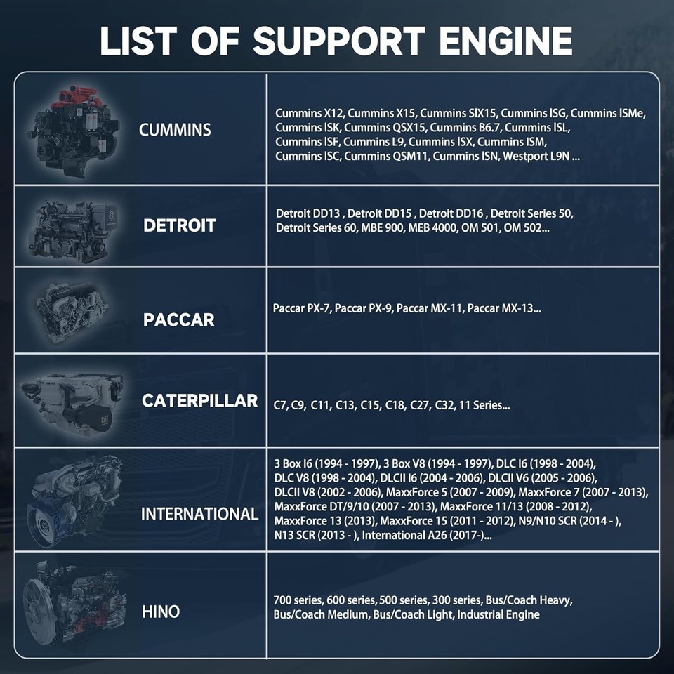 Heavy Duty Truck Scanner DPF Speed Limit Diesel Diagnostic Tool for ...