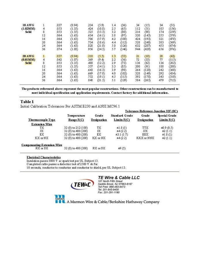 TE Wire & Cable 20/1P PLTC/ITC Type KX Solid Thermocouple Extension ...