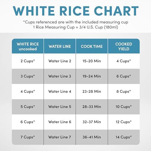 Housewares NutriWare 14-Cup Digital Rice Cooker & Food Steamer, White ...