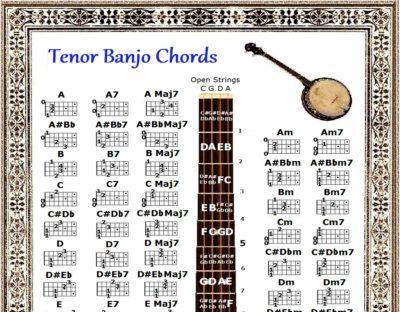 Am Banjo Chords G Tuning Irish Tenor Banjo Chords In GDAE Tuning