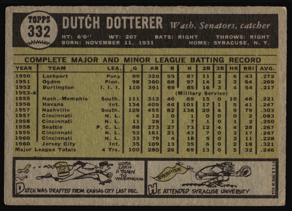 1961 Topps Dutch Dotterer #332 Washington Senators | eBay