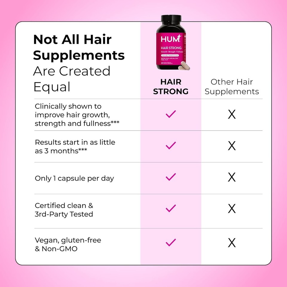 HUM Hair Strong Daily Hair Growth Supplement with Biotin, Zinc, Vitamin ...