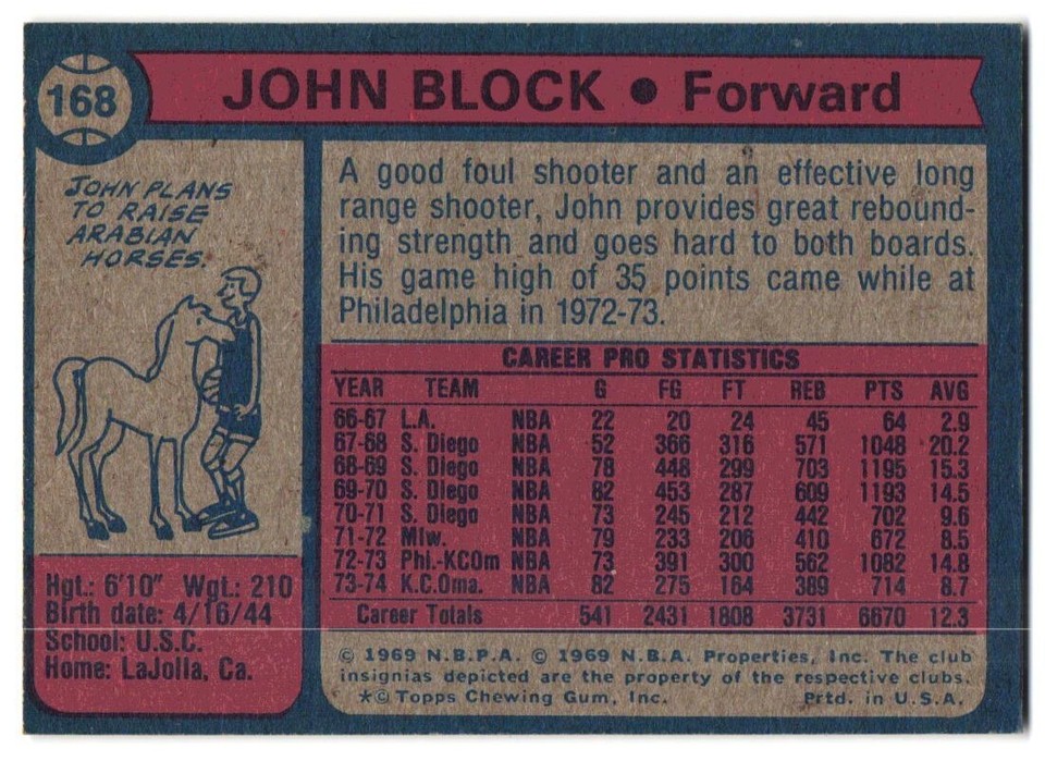 1974-75 Topps Basketball #168 John Block - Ex/NM 02 | eBay