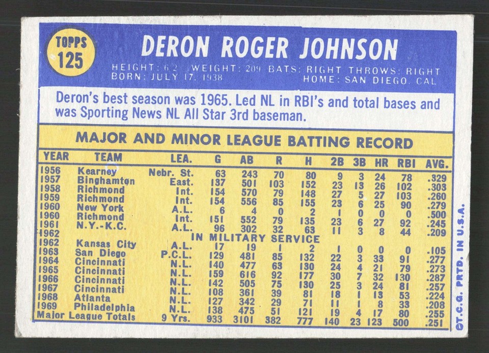 Deron Johnson 1970 Topps #125 Philadelphia Phillies VG-EX {0528 | eBay