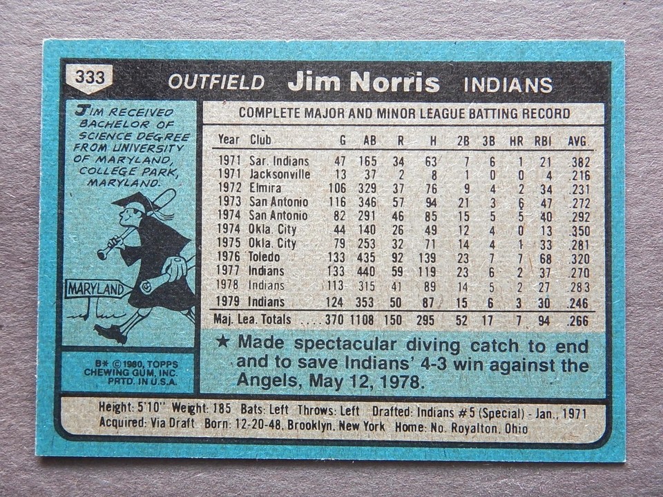Jim Norris #333 Topps 1980 Baseball Card (Cleveland Indians) VG | eBay