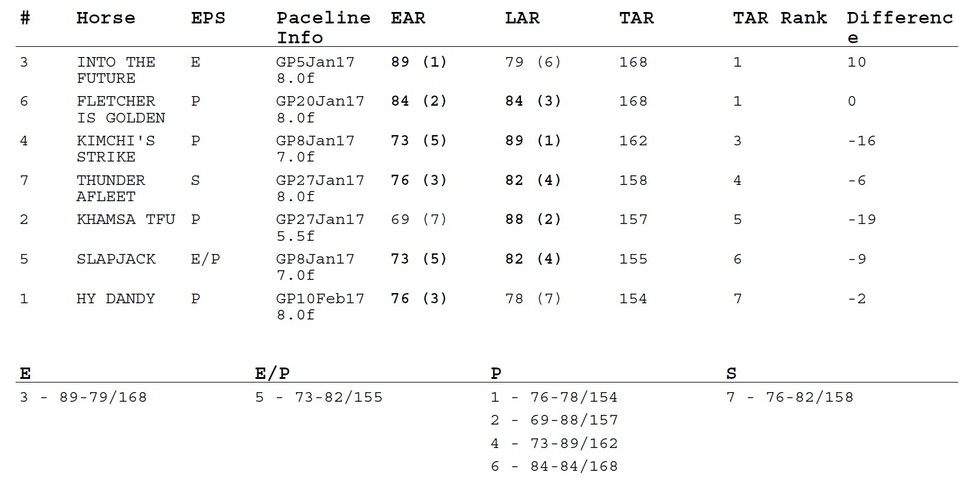 THE EQUALIZER 2.1 Thoroughbred Handicapping Software - Modern Pace ...