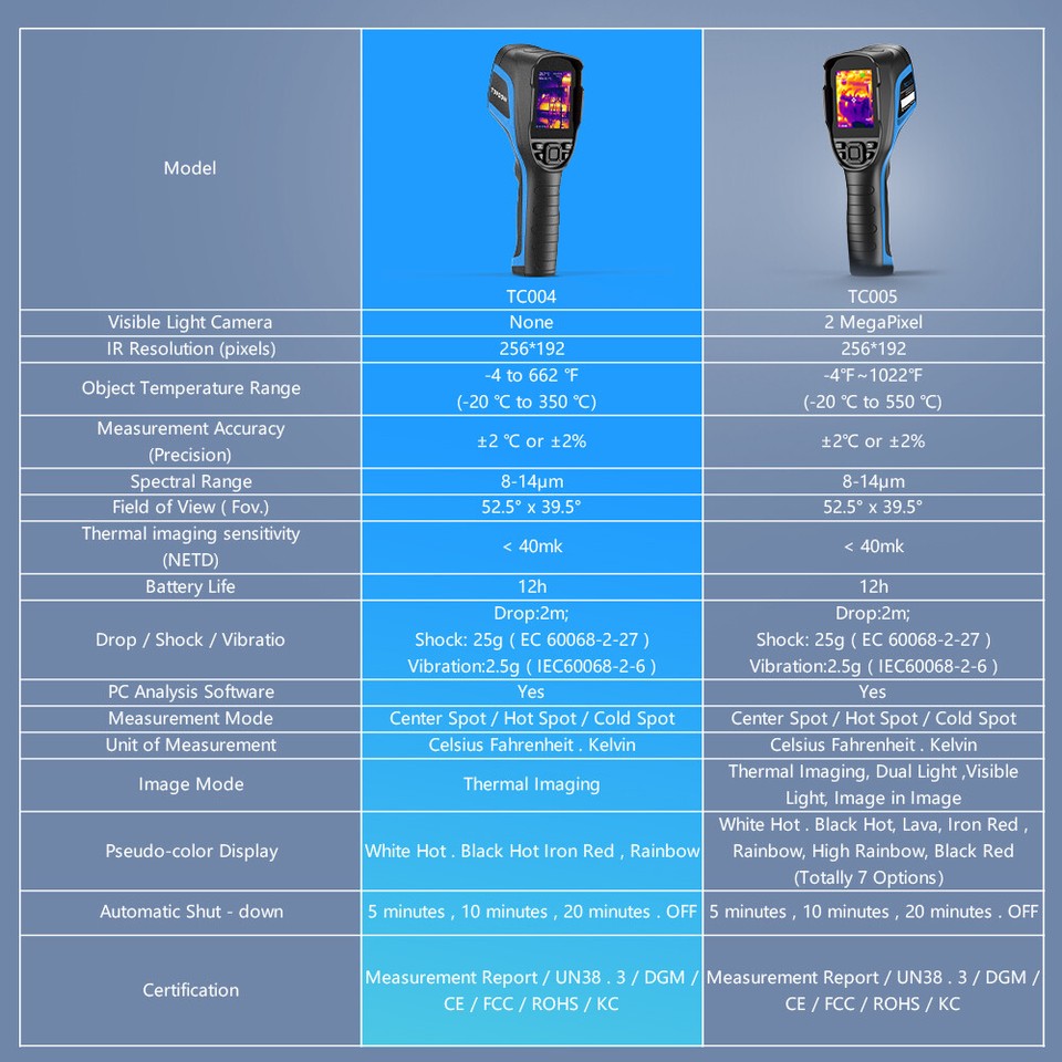TOPDON 256x192 IR High Resolution Thermal Imaging Camera TC001 TC002 ...