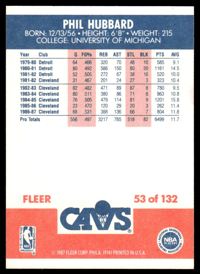 1987-88 Fleer Phil Hubbard Cleveland Cavaliers #53 | eBay