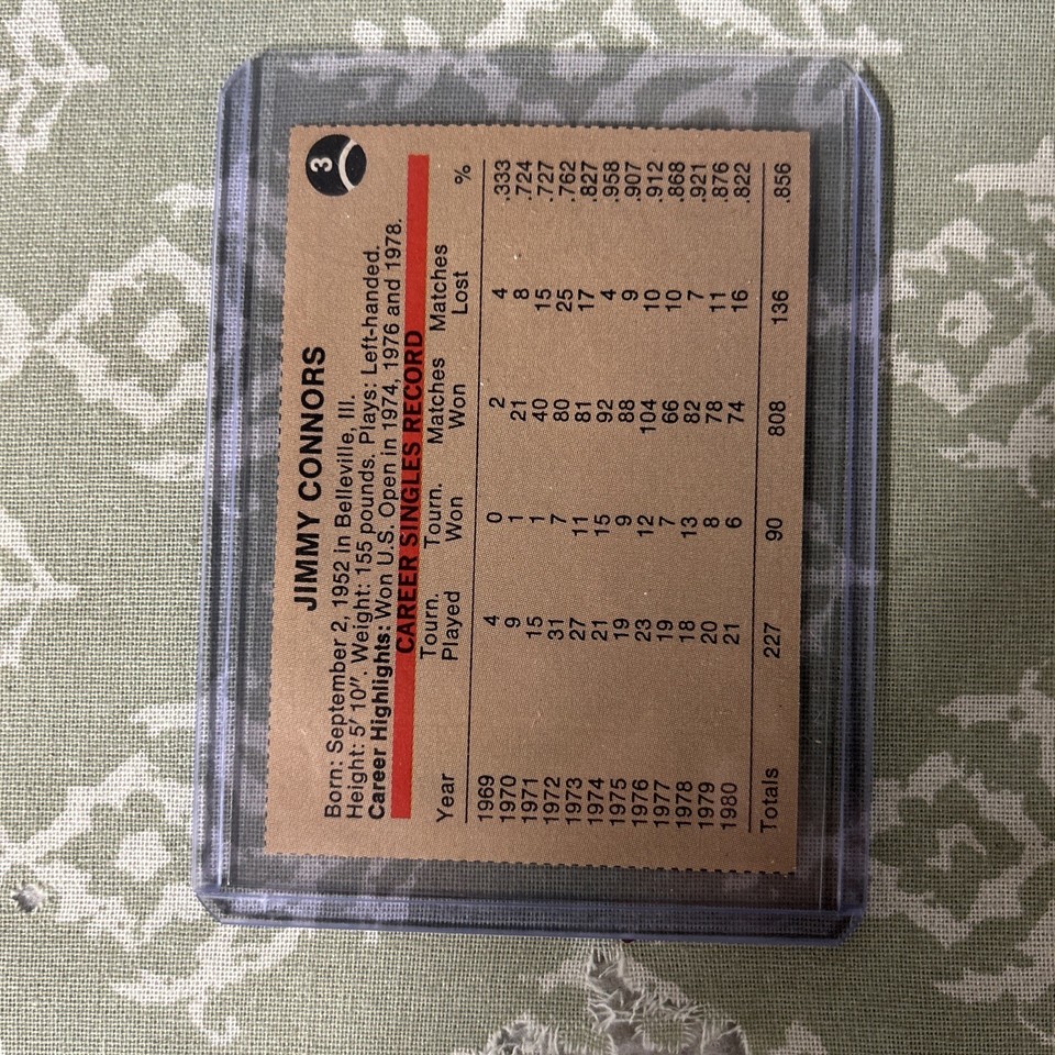 Very Rare 1981 Jimmy Connors Tennis Magazine Card #3 Magazine Print! | eBay