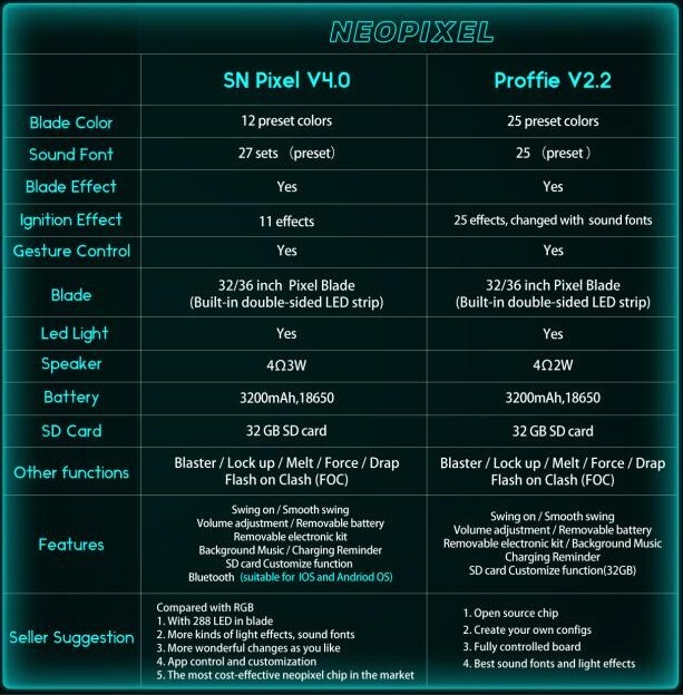 SN-V4 Pro Pixel Lightsaber Core W/ bluetooth & Over 200 Blade Effects & 63 Fonts | eBay