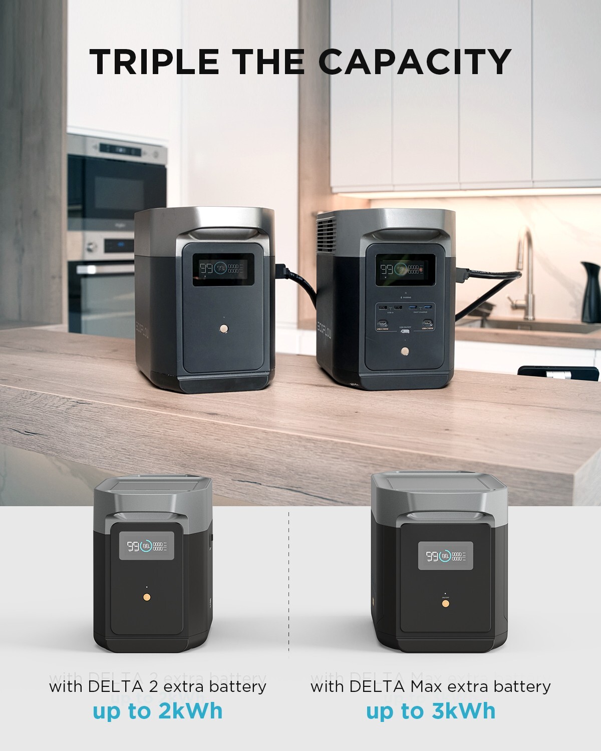 EcoFlow DELTA 2 1024Wh+220W Solar Panel Solar Generator Certified ...