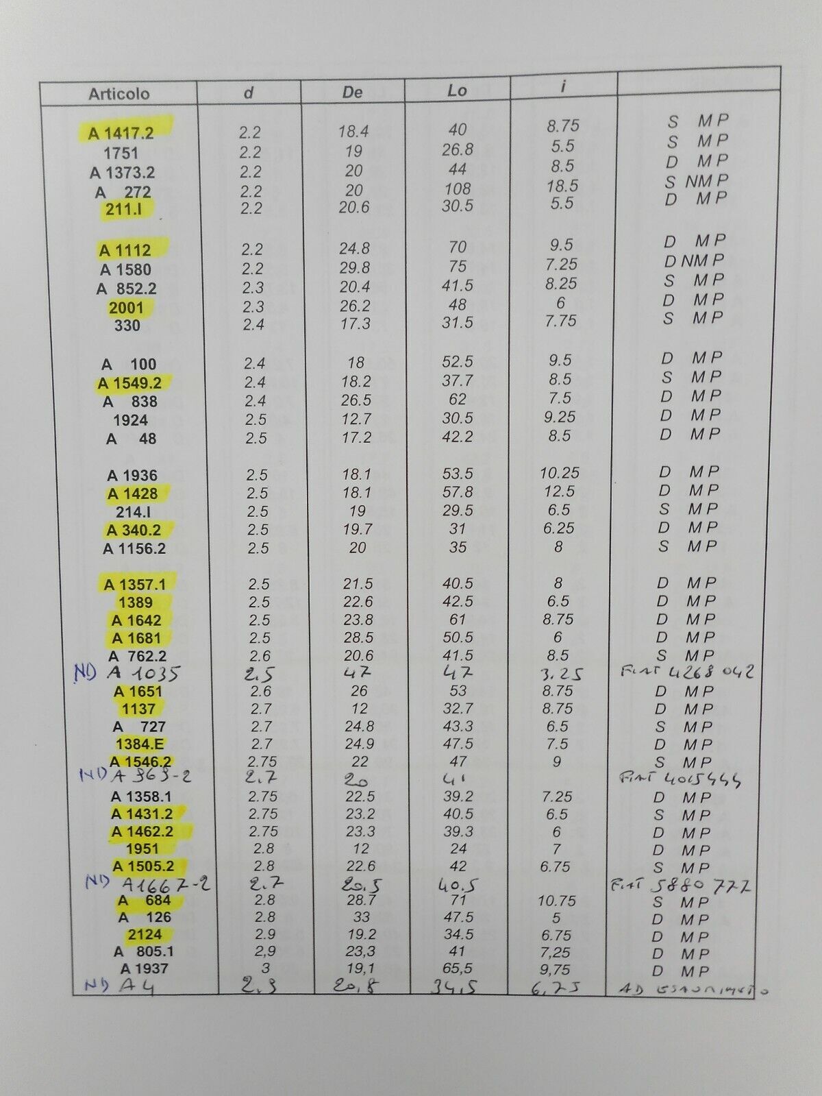 Cylindrical helical steel compression spring for cars, trucks and ...