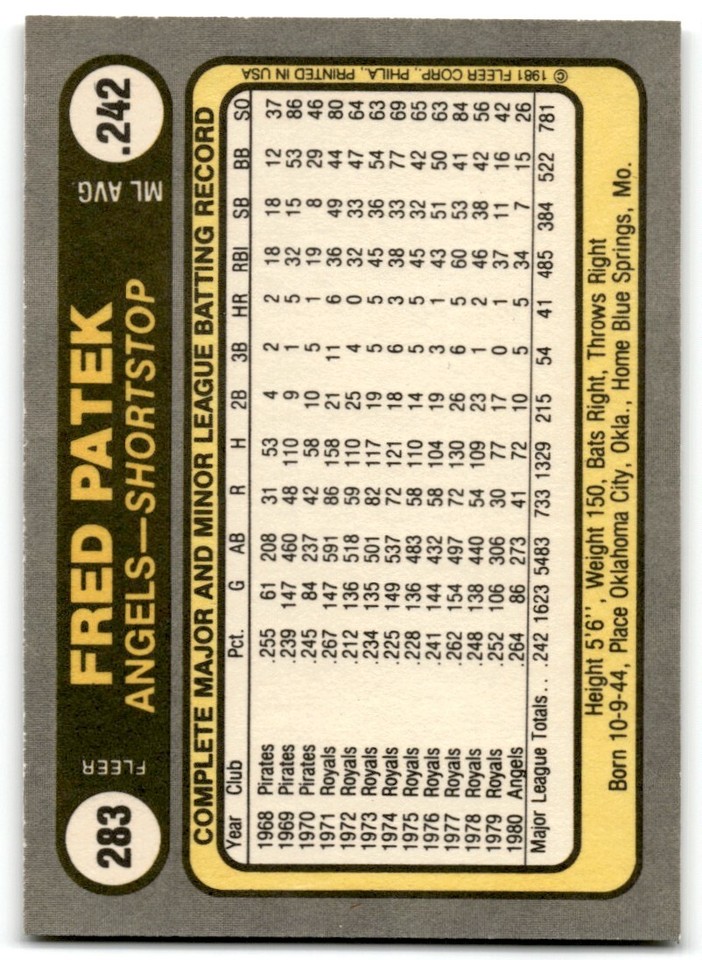 1981 Fleer Fred Patek California Angels #283 | eBay