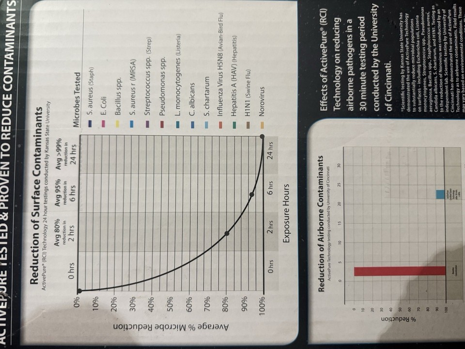 Air Scrubber By Aerus MODEL # A1013U (9960052) BRAND NEW SEALED OZONE ...