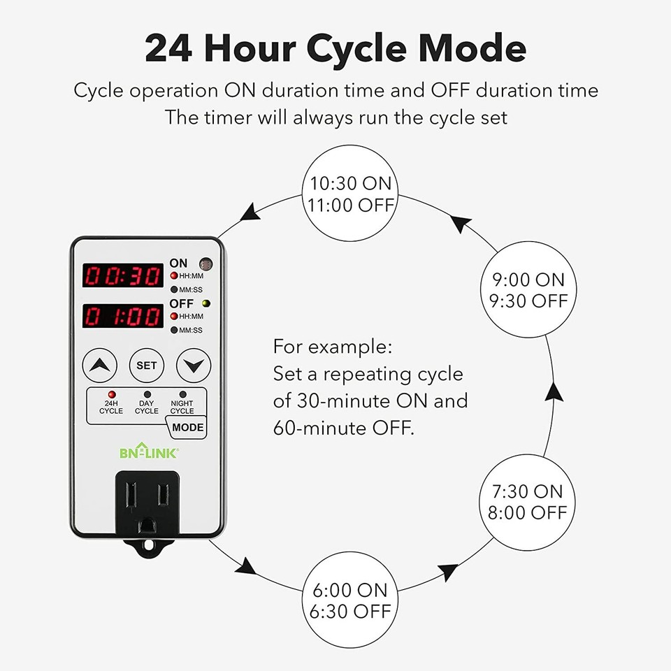 Timer Outlet Short Period Repeat Cycle Intermittent Digital Timer ...