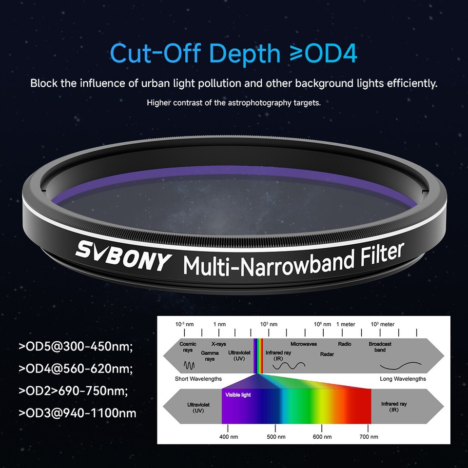 SVBONY SV240 2" Multi-Narrowband Galaxy Filter | Blocks Bortle 8 Light ...
