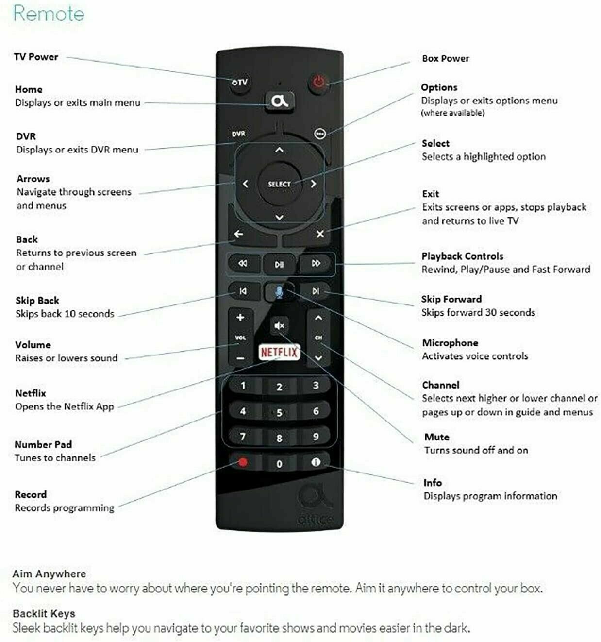 LATEST ALTICE OPTIMUM CABLEVISION BLUETOOTH REMOTE CONTROL | eBay