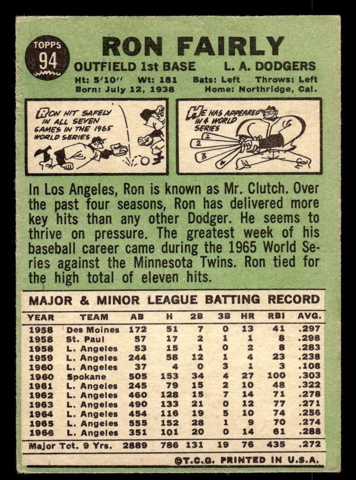 1967 TOPPS RON FAIRLY 94 FAIR BASEBALL LOS ANGELES DODGERS | eBay