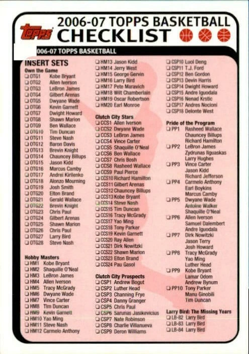 2006 Topps Basketball Checklist